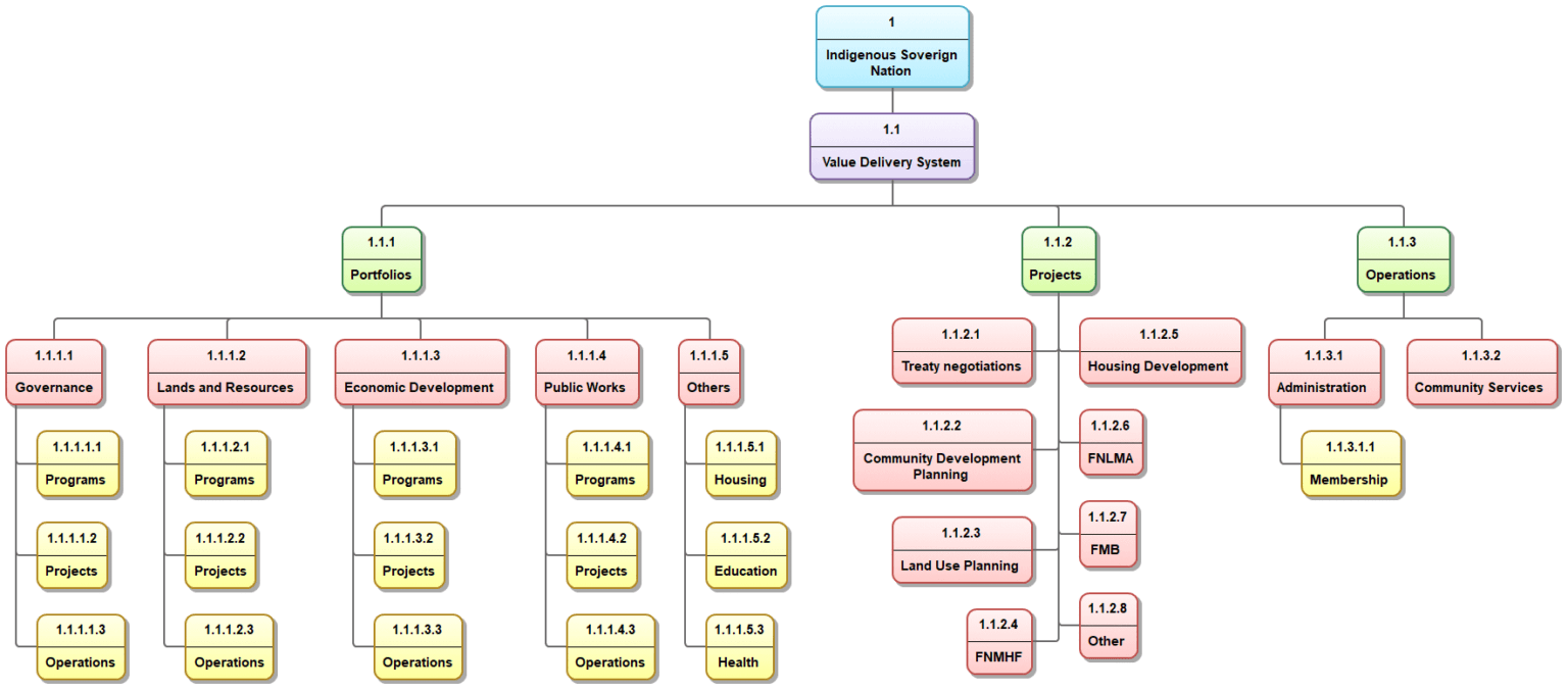 Environmental Project Management & Sustainability Solutions - The ...