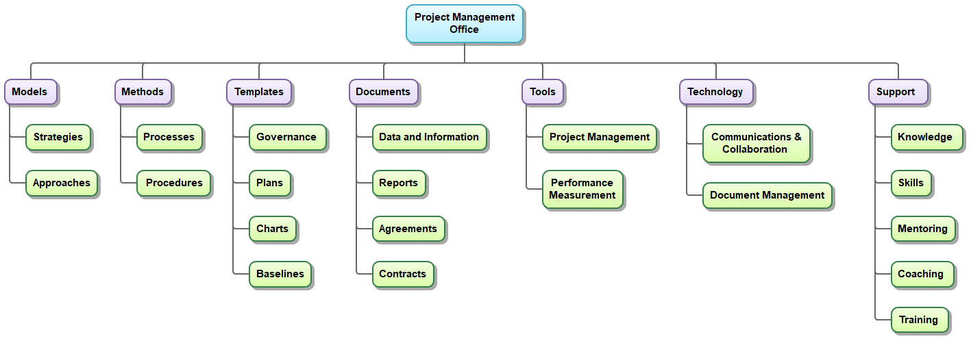 Environmental Project Management & Sustainability Solutions - The ...
